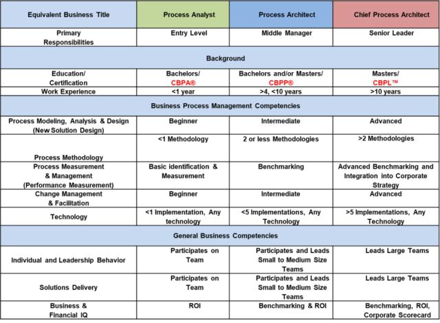 BPM Skills in 2020 – Hot or Not (part 3) | BPM Tips
